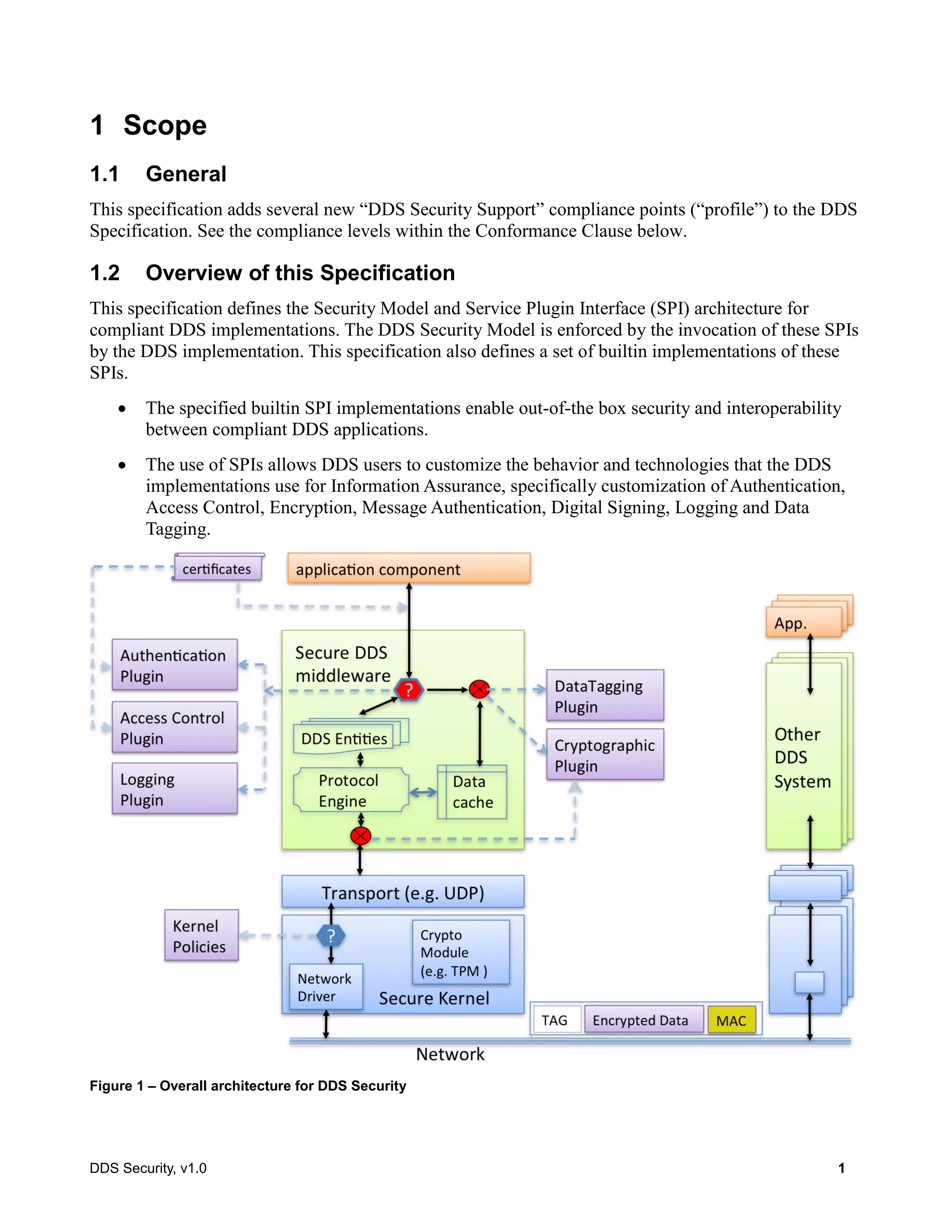 DDS Security Specification version 1.0 | PDF | Computing | Technology & Computing