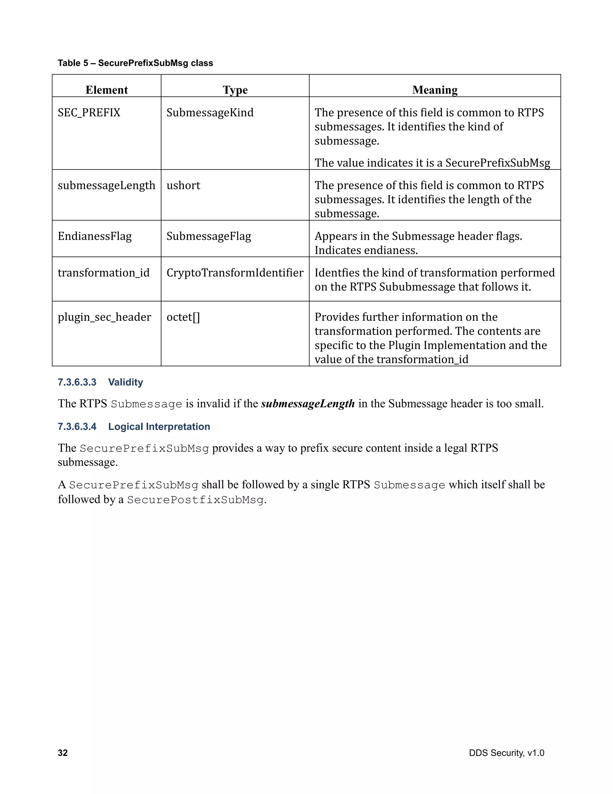 DDS Security Specification version 1.0 | PDF | Computing | Technology & Computing