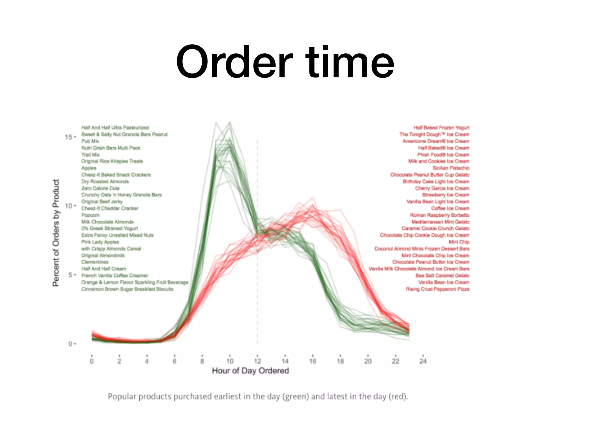 Artificial Intelligence: Case studies (what can you build) | PDF