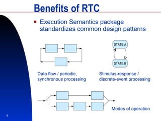 Introduction to Robotic Technology Components (RTC), Robotics DTF | PPT