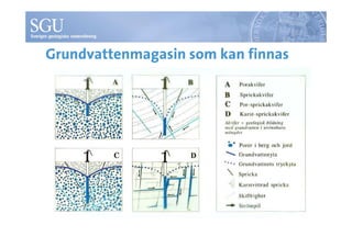 Om grundvatten, Mattias Gustafsson | PDF