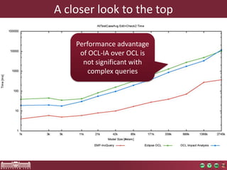 High-performance model queries | PPT