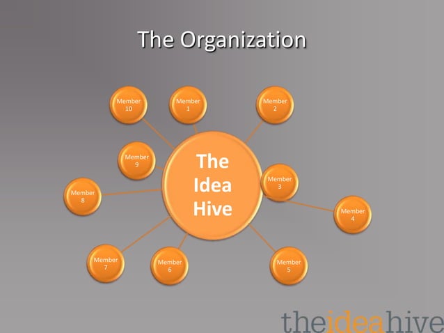 The Idea Hive Operations Plan Presentation | PPT