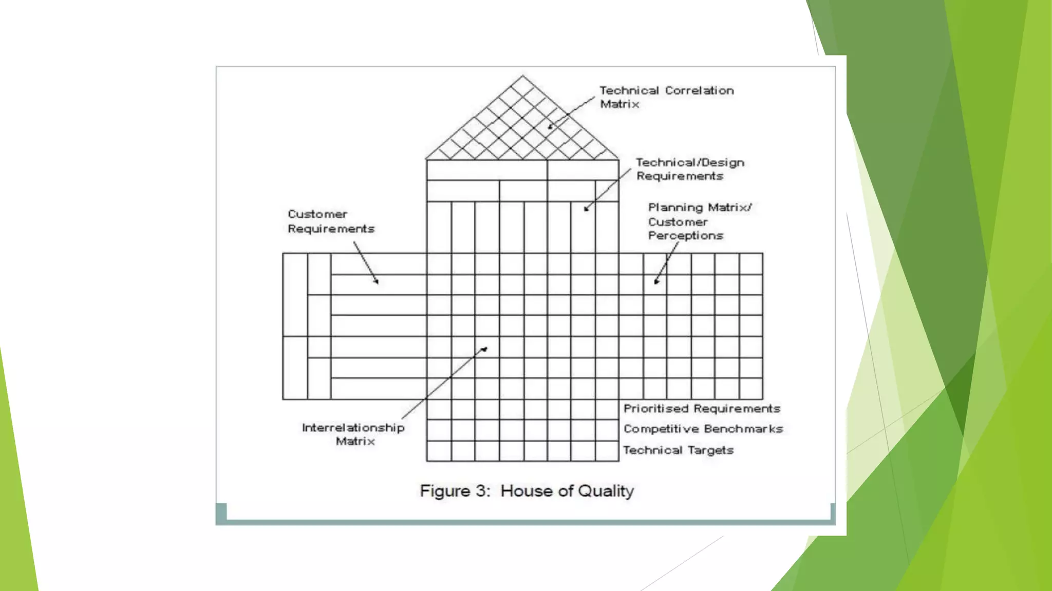 house of quality | PPTX