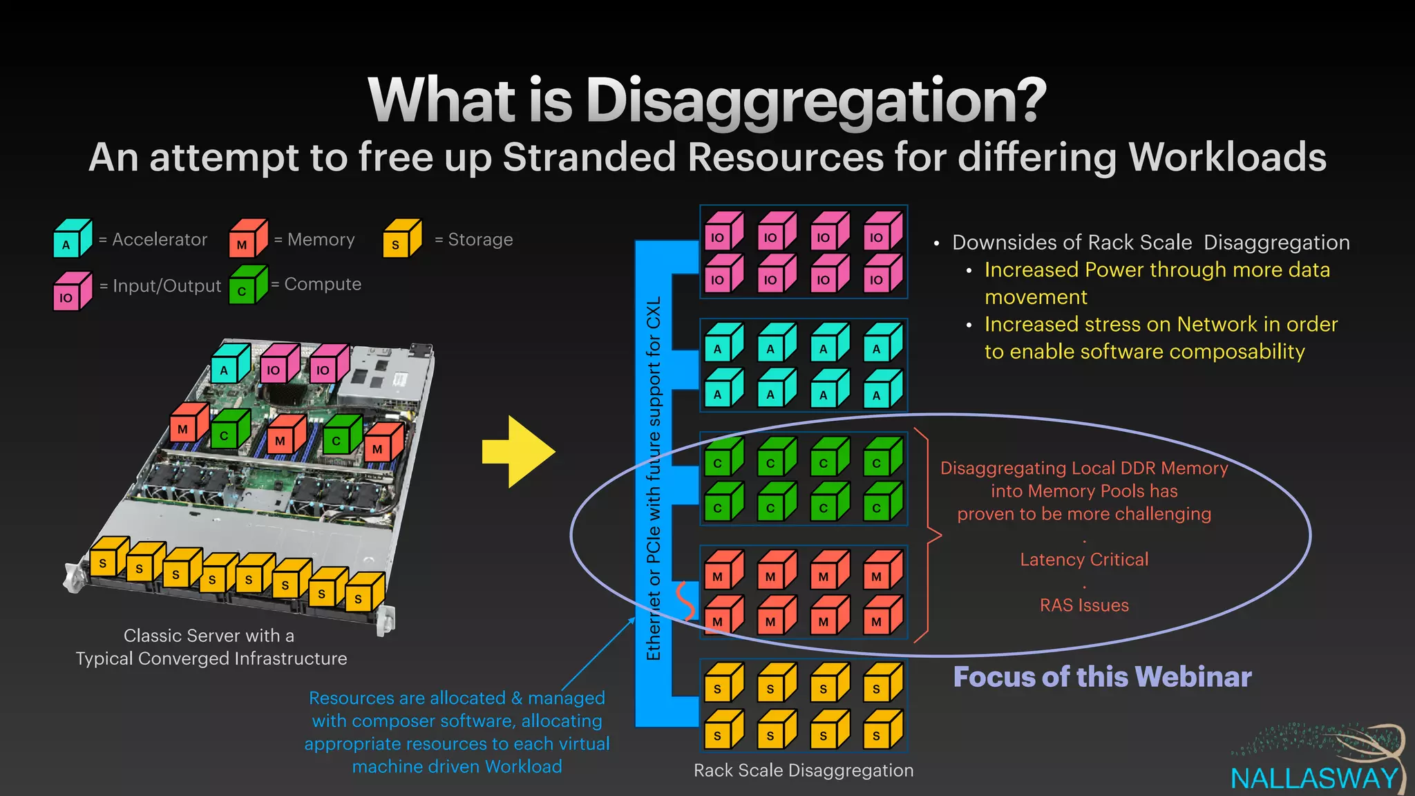 OMI - The Missing Piece of a Modular, Flexible and Composable Computing ...