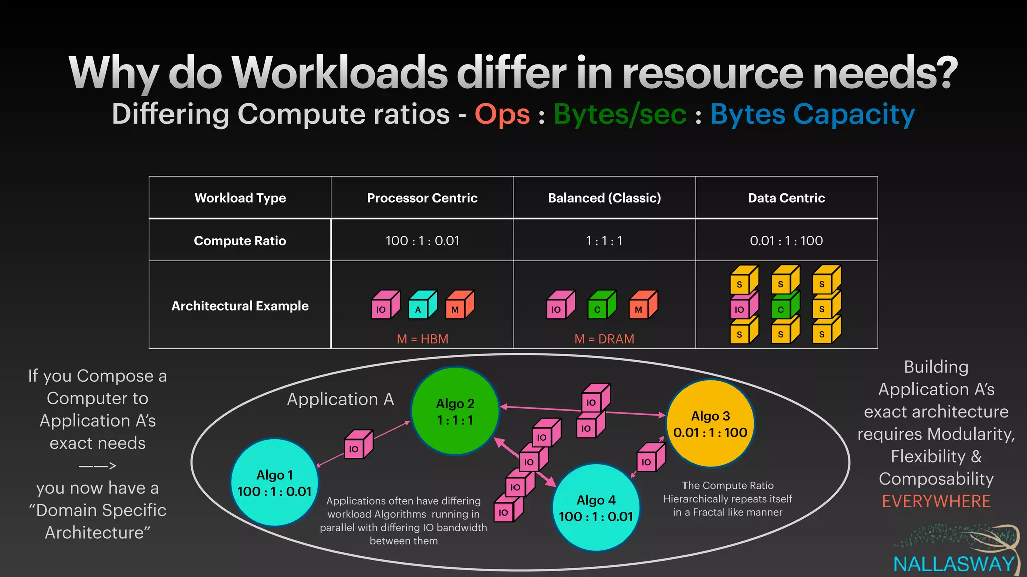 OMI - The Missing Piece of a Modular, Flexible and Composable Computing ...