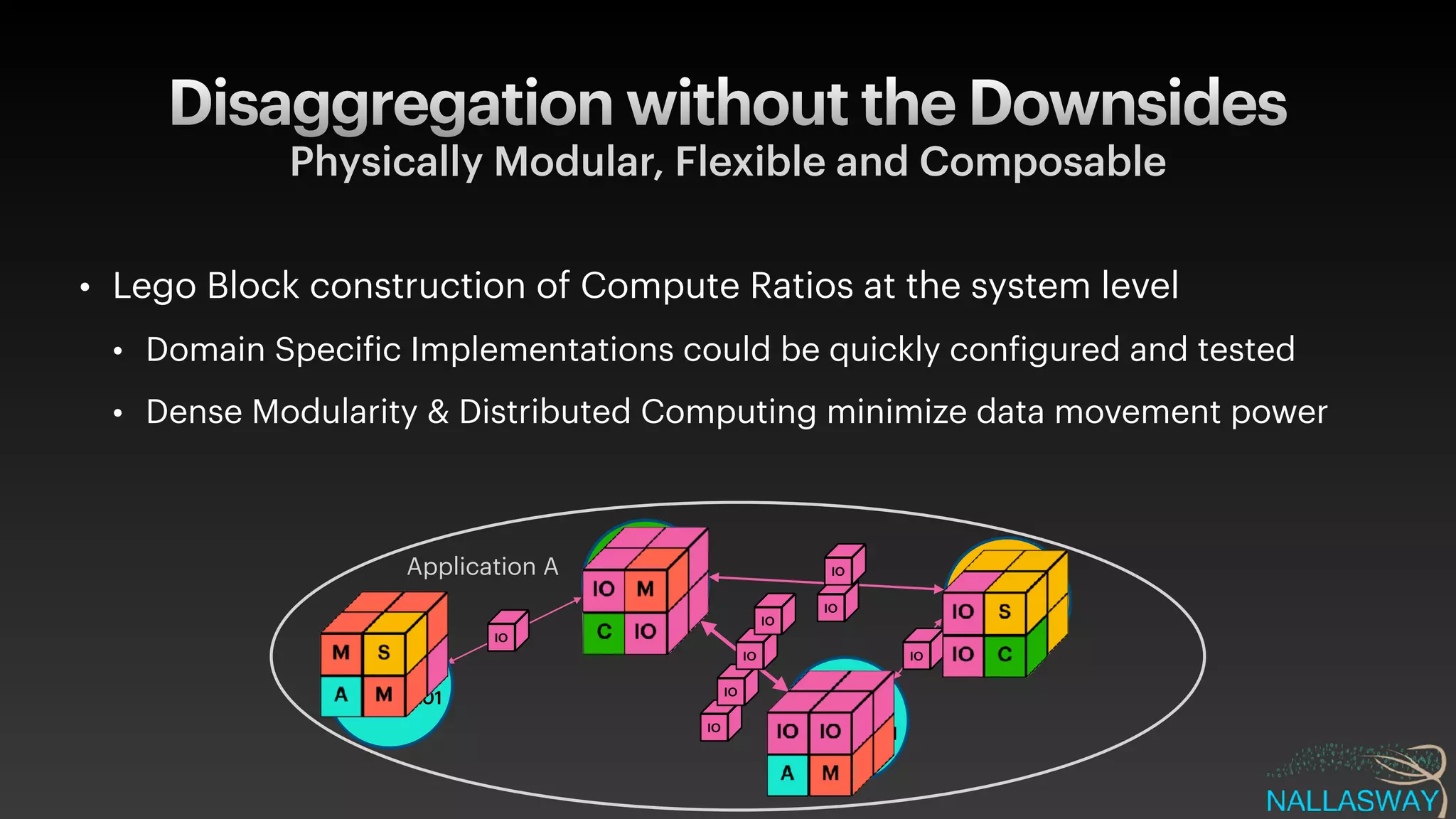 OMI - The Missing Piece of a Modular, Flexible and Composable Computing World | PDF