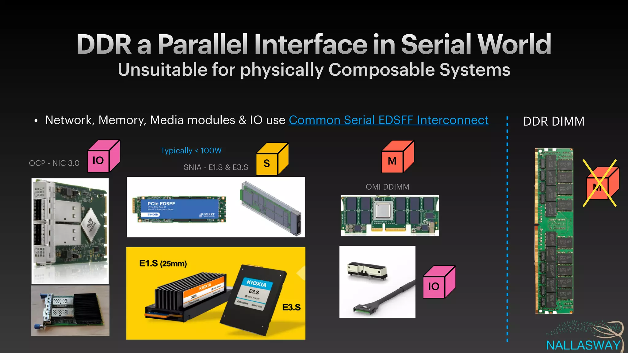 OMI - The Missing Piece of a Modular, Flexible and Composable Computing ...