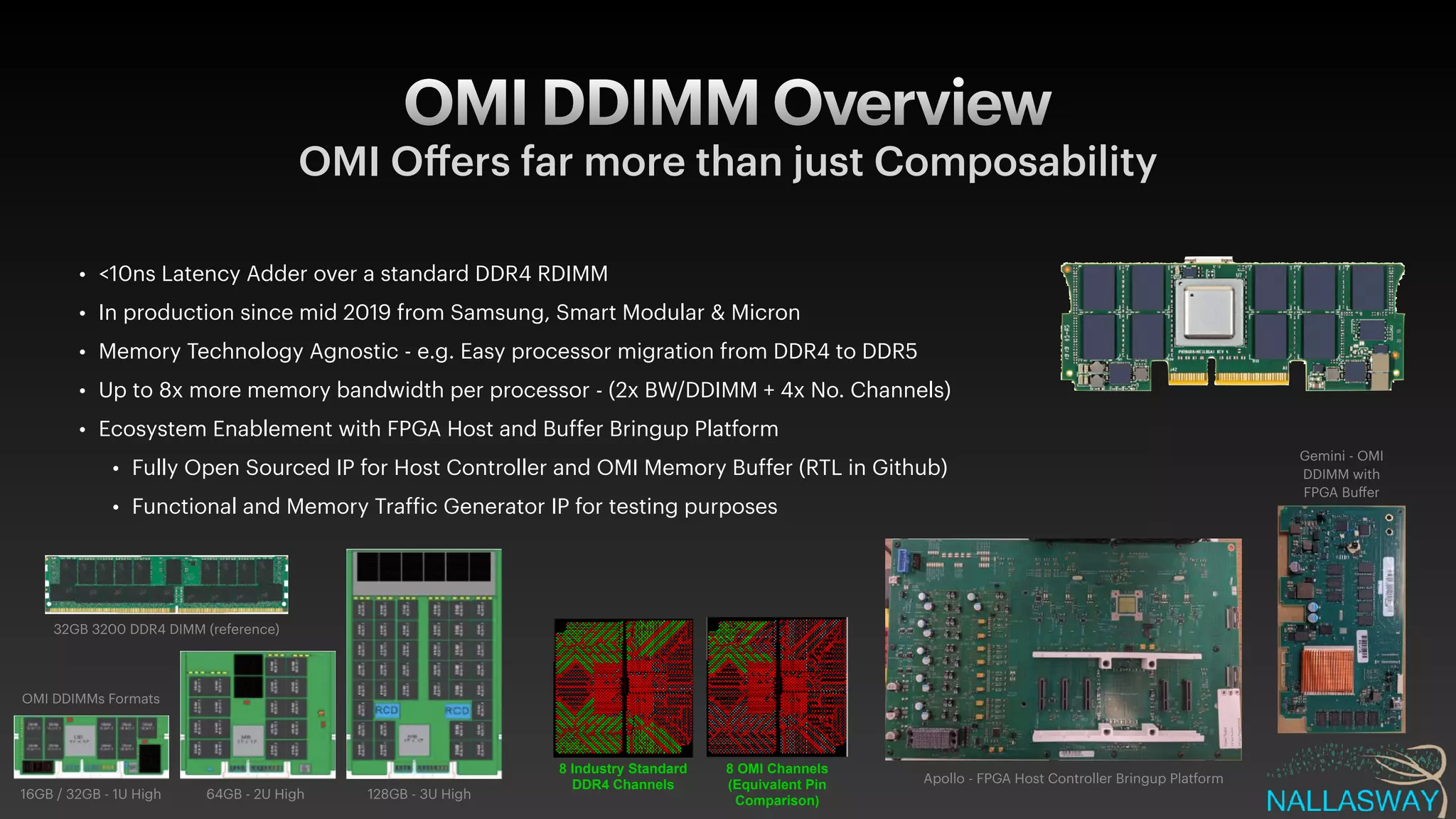 OMI - The Missing Piece of a Modular, Flexible and Composable Computing ...