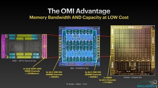 OMI - The Missing Piece of a Modular, Flexible and Composable Computing ...