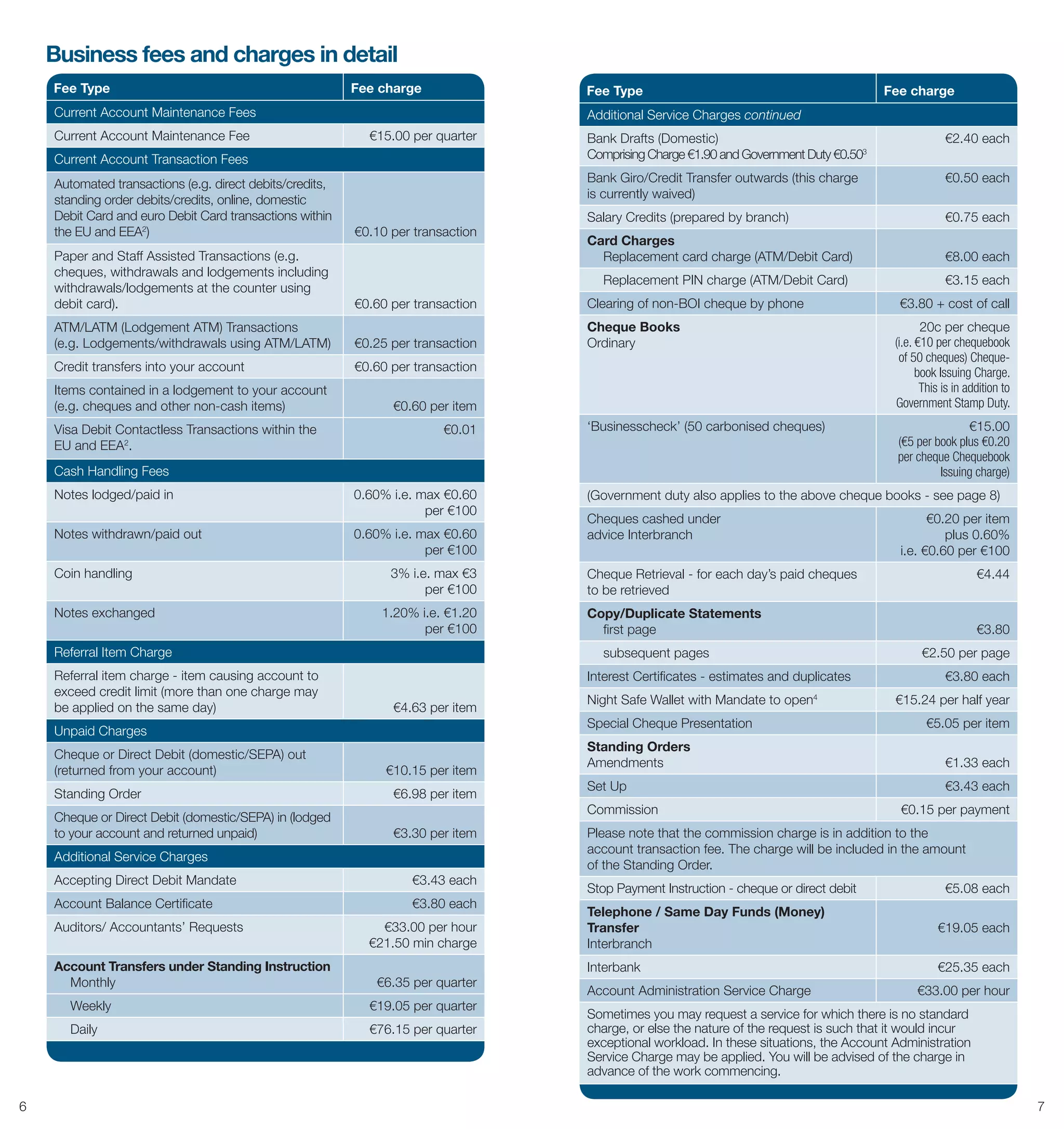 online transaction process | PDF