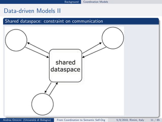 From Coordination to Semantic Self-Organisation: A Perspective on the Engineering of Complex ...