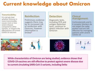 Omicrom | PPTX