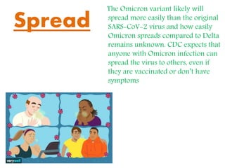 Omicrom | PPTX