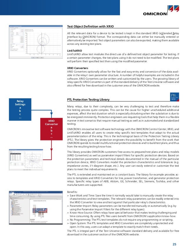 Omicron Testing Solutions For Protection And Measurement Systems Da…