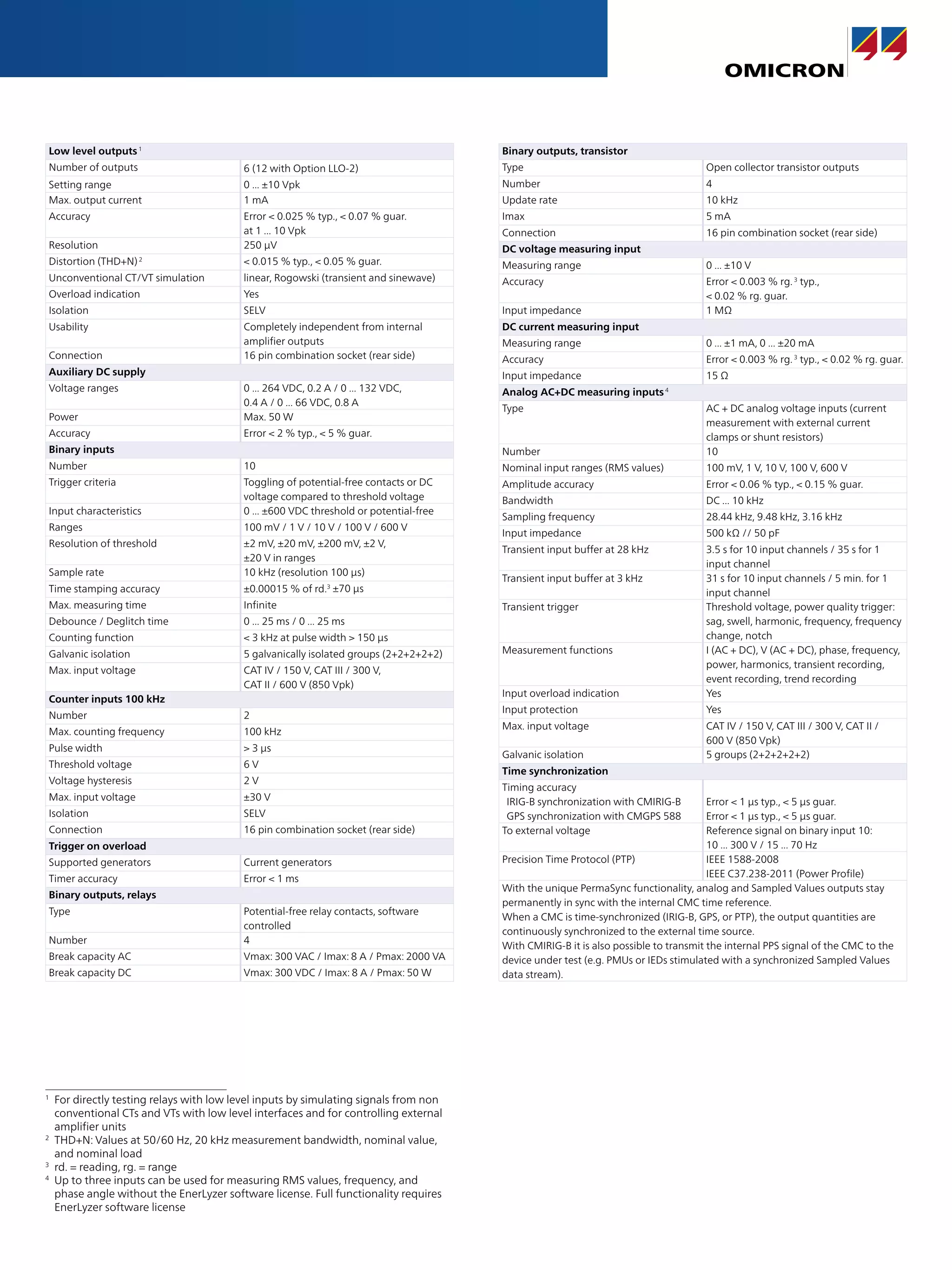 Omicron CMC 256plus High Precision Relay Test Set and Universal ...
