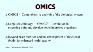 OMICS in Crop Improvement.pptx