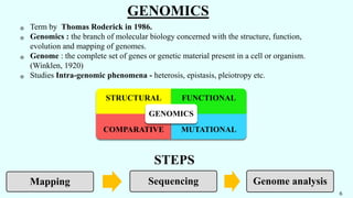 OMICS in Crop Improvement.pptx