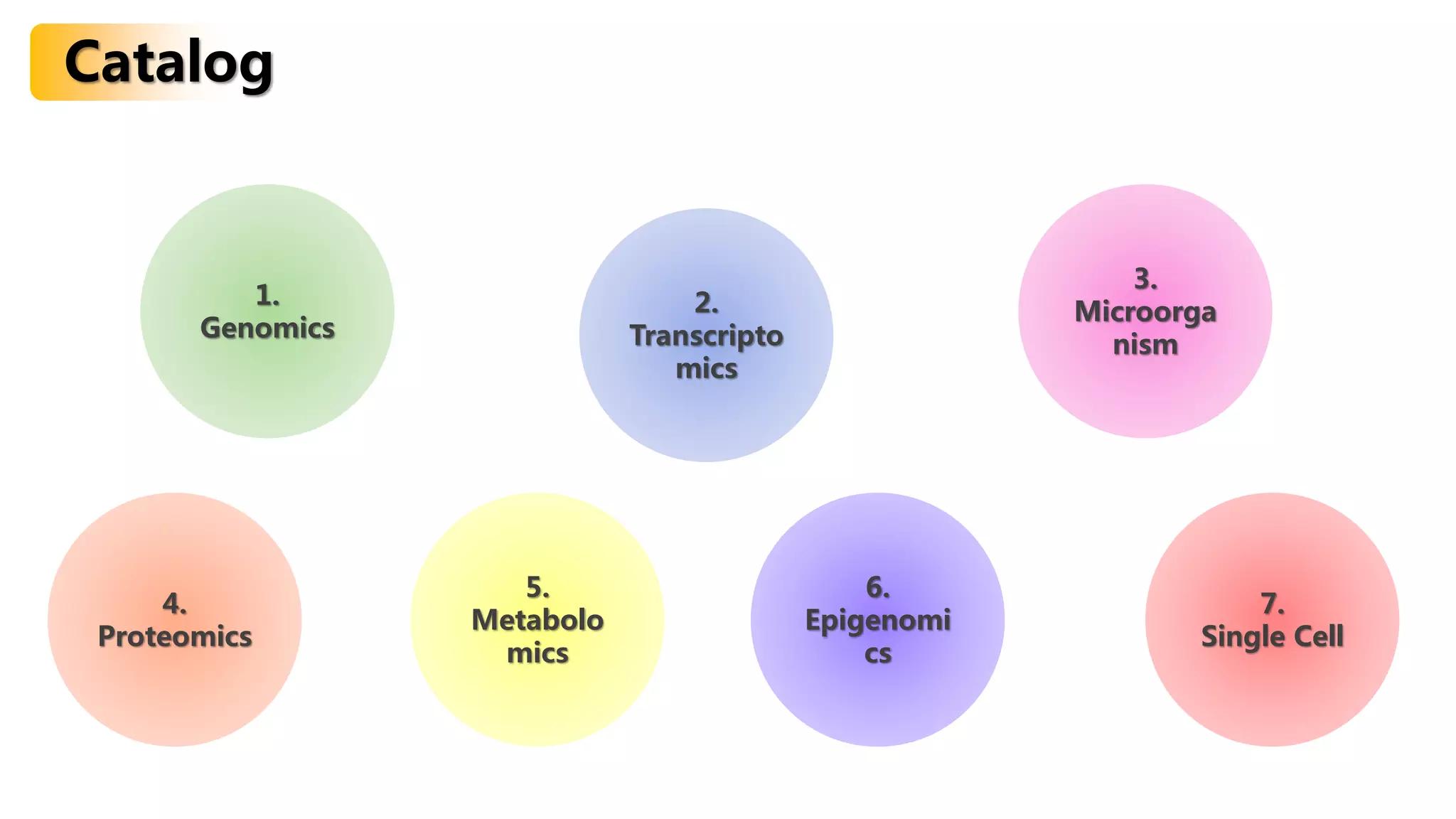 Bioinformatics Omics | PPTX
