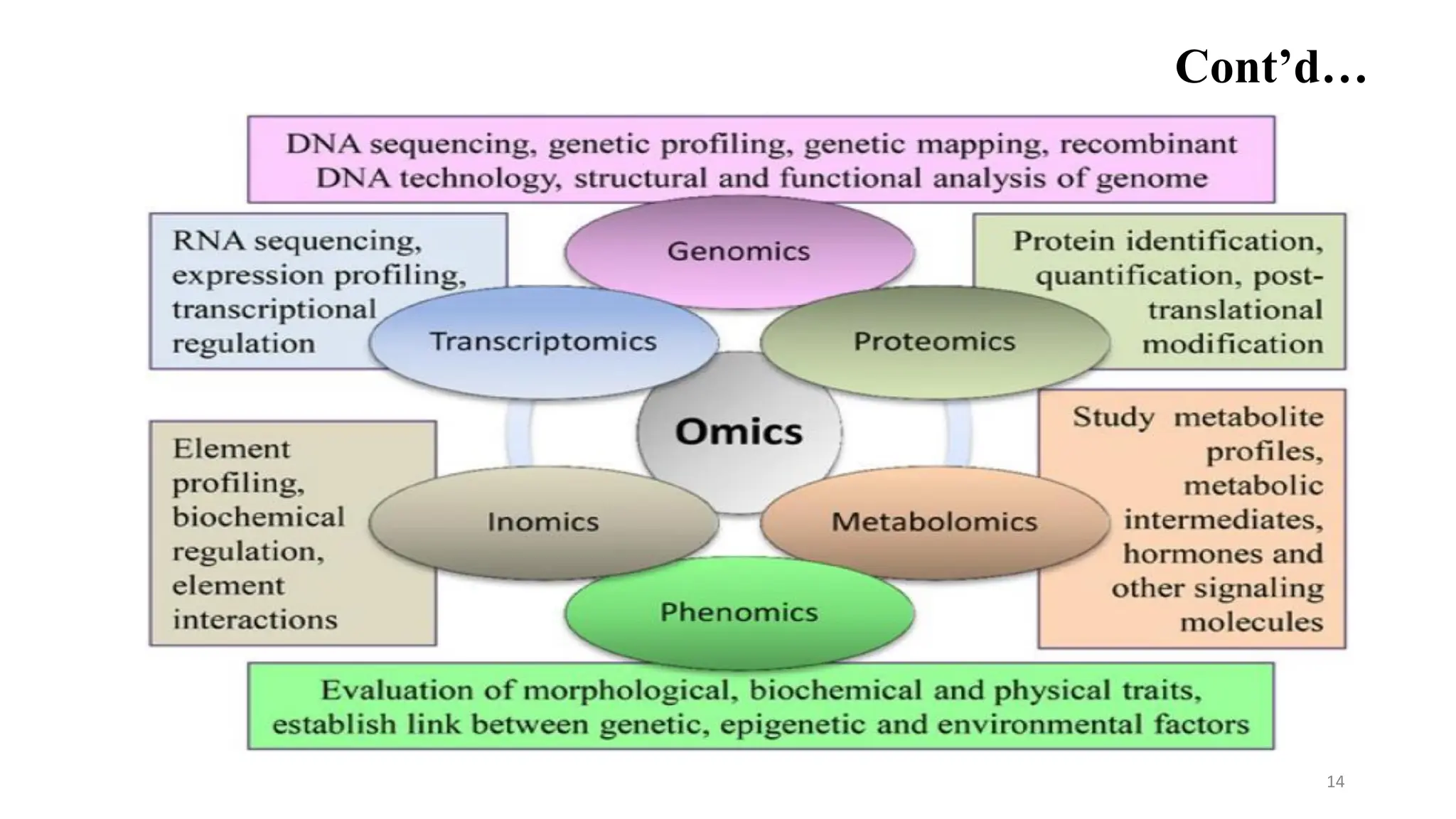 omics field soils. Soil Science (2015..pdf