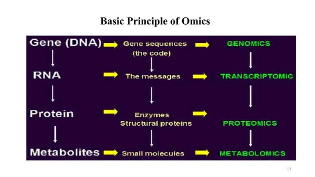 omics field soils. Soil Science (2015..pdf