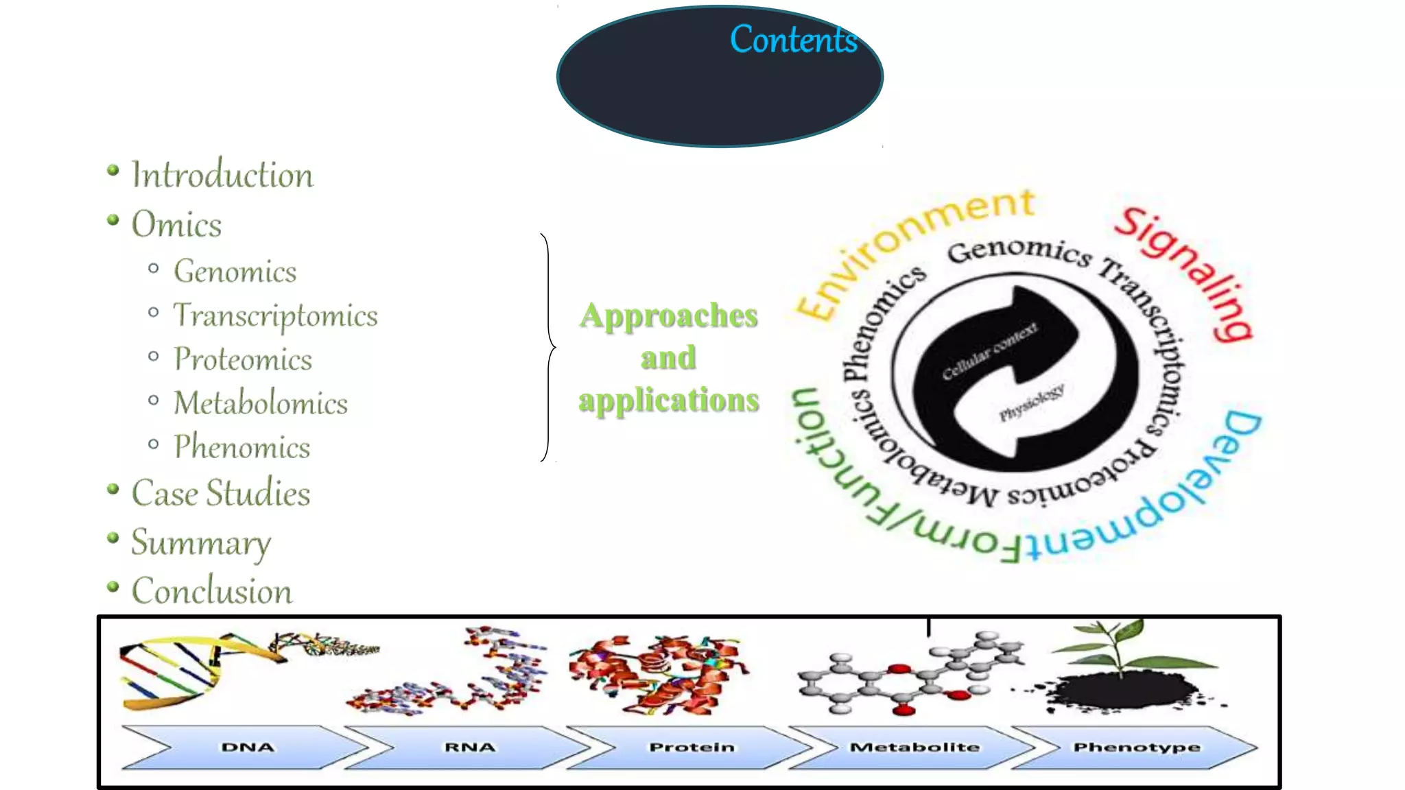 Omics in crop improvement | PPTX