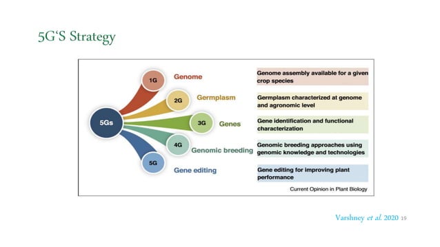Omics in crop improvement | PPTX | Gardening | Home & Garden
