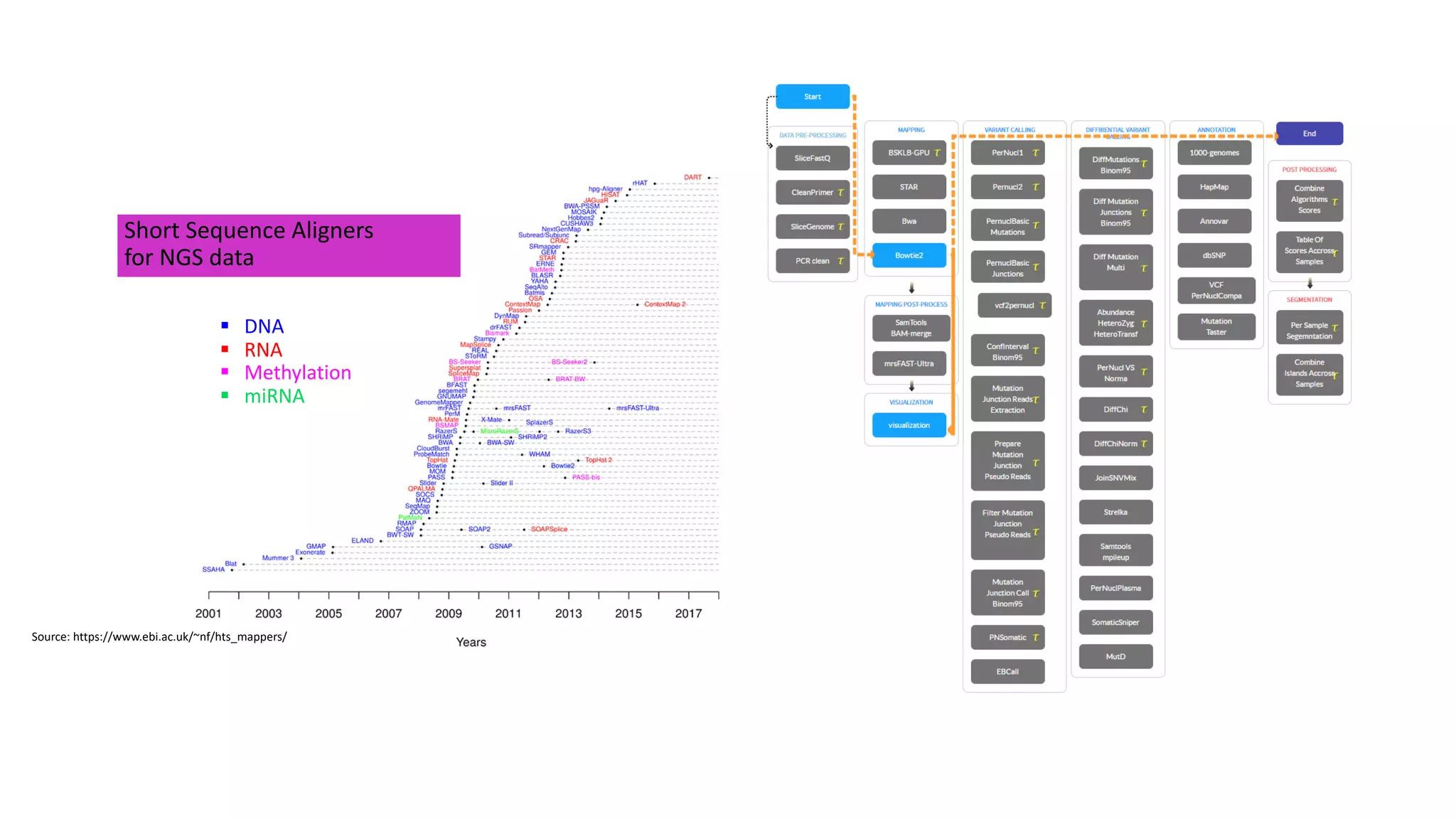 Omics Logic Genomics Program | PDF