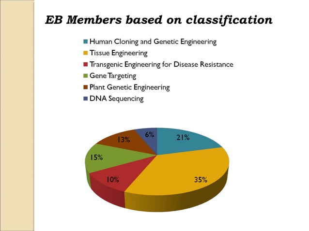 Omics Publishing Group Journal Of Advancements In Genetic Engineering