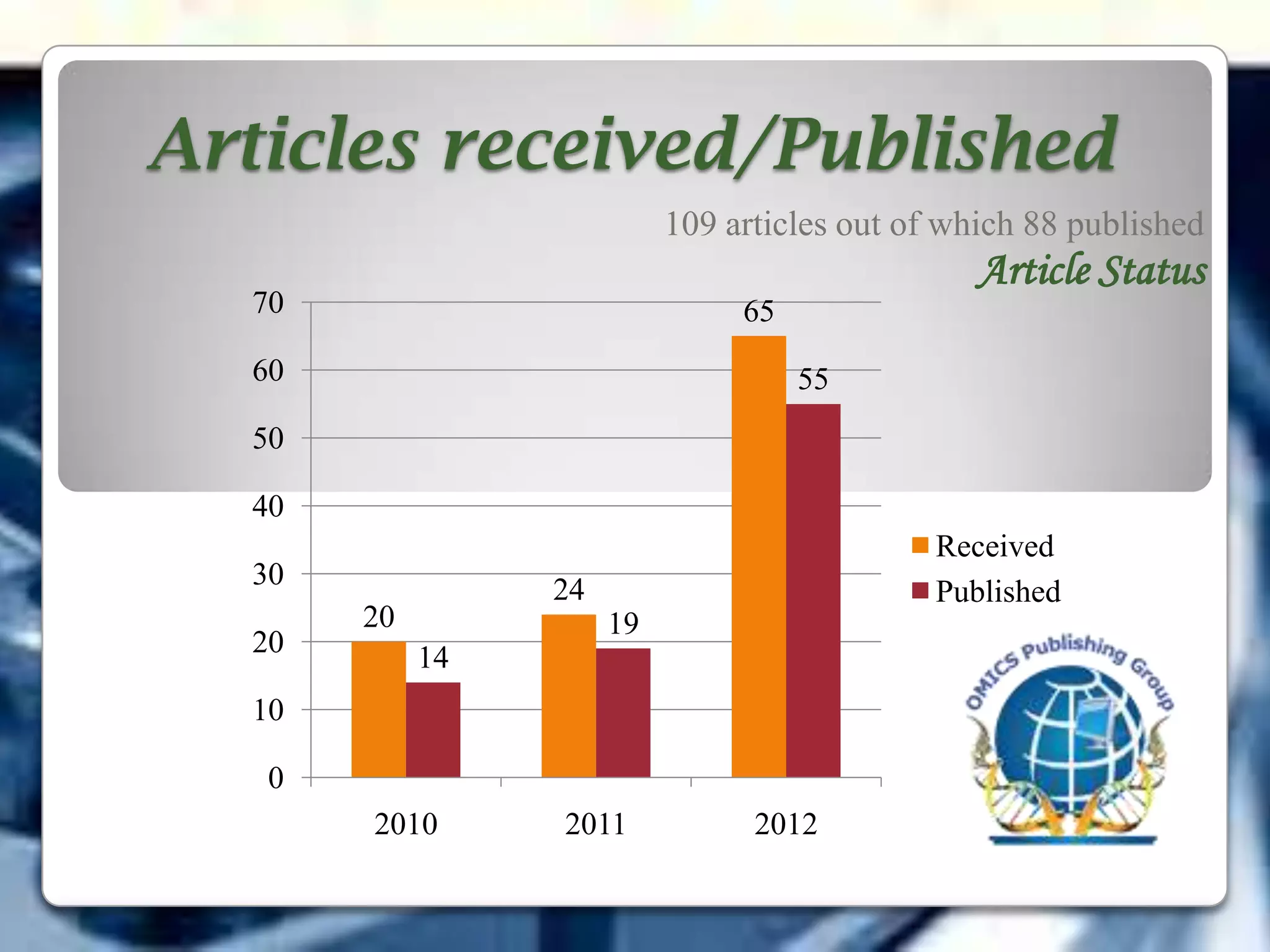 Journal of Analytical & Bioanalytical Techniques | PPT