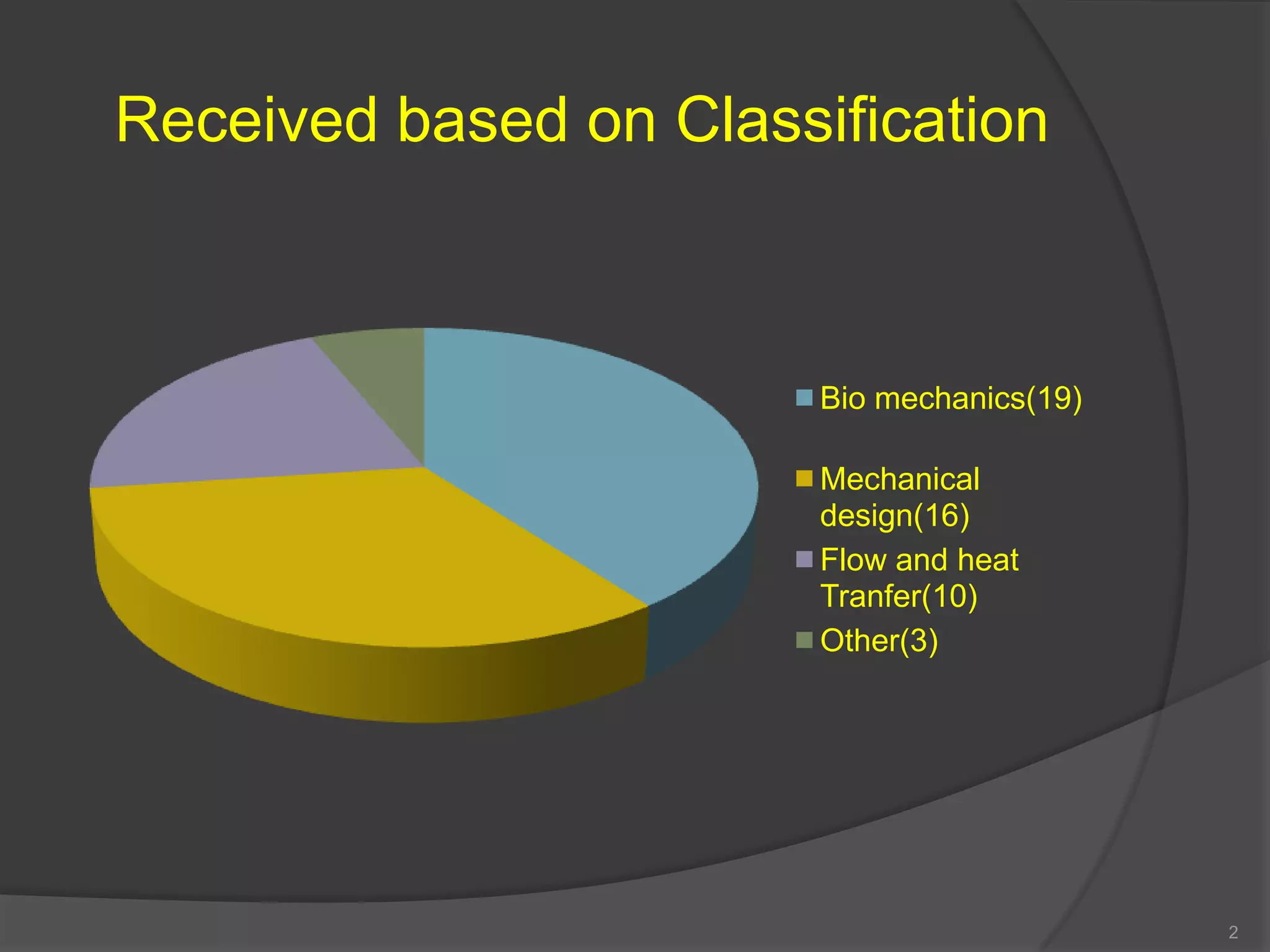 Journal of Applied Mechanical Engineering | PPTX
