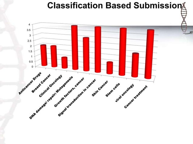 Journal of Carcinogenesis & Mutagenesis | PPT | Free Download