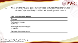integration of technology to grade 9 students | PDF