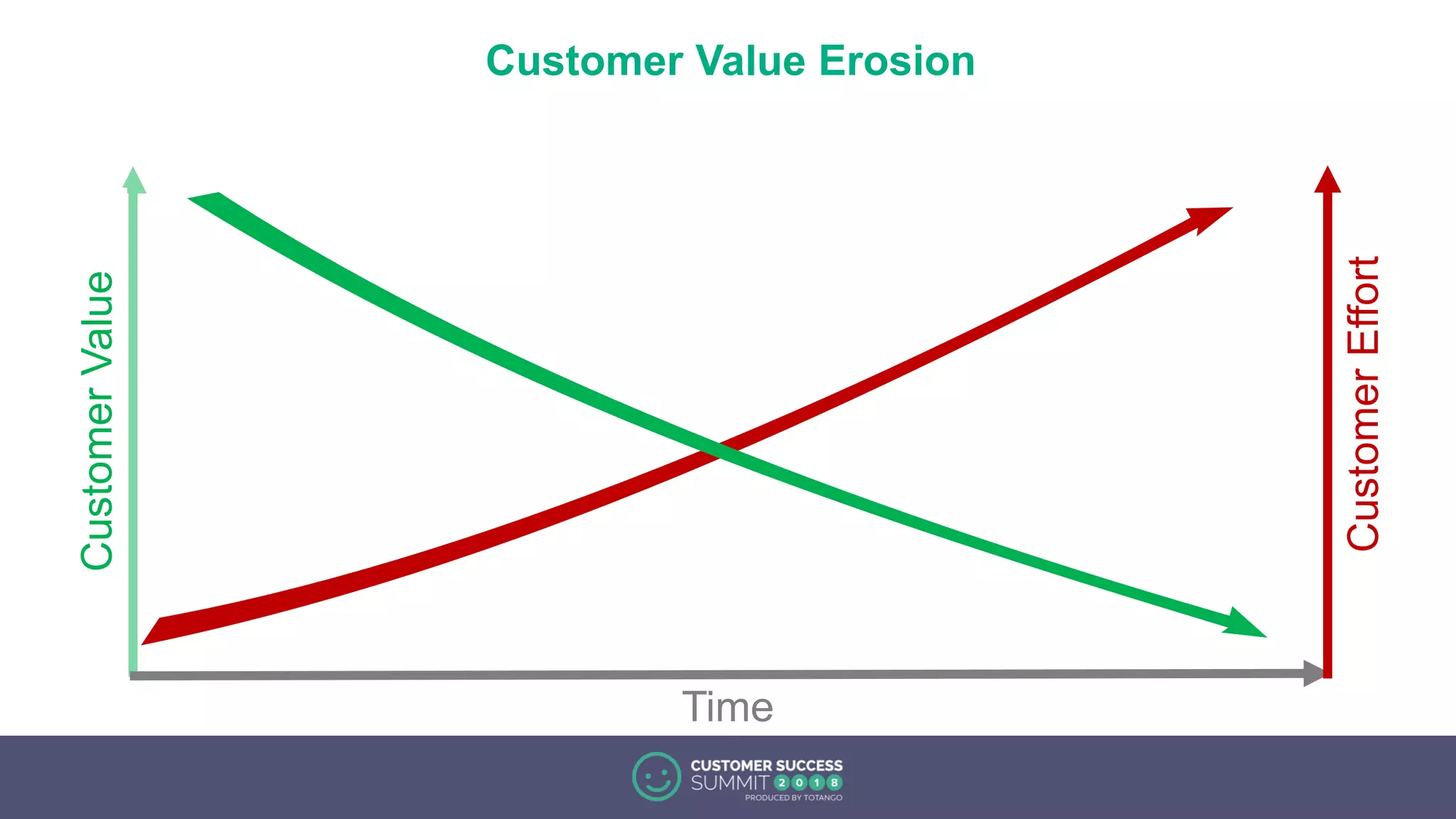 Exceeding Customer Expectations with Proactive Service | PPT