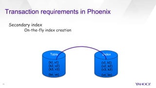 Omid: scalable and highly available transaction processing for Apache Phoenix | PPTX | Databases ...