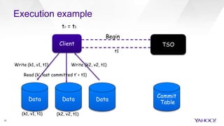 Omid: scalable and highly available transaction processing for Apache Phoenix | PPTX | Databases ...