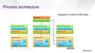 Omid: scalable and highly available transaction processing for Apache Phoenix | PPTX | Databases ...
