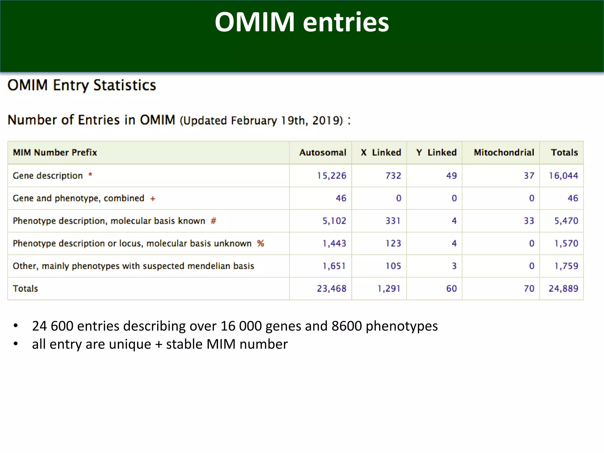 OMIM Database | PPTX