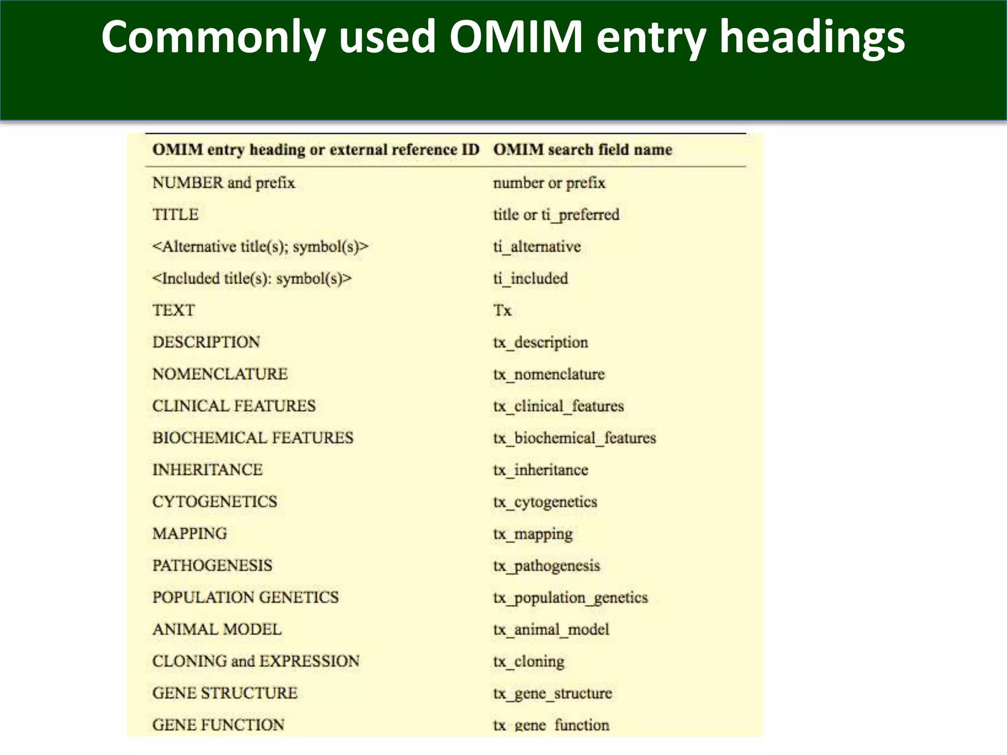 OMIM Database | PPTX