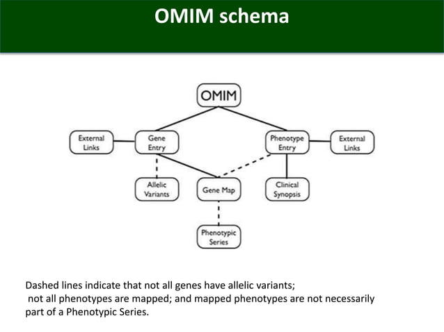 OMIM Database | PPTX