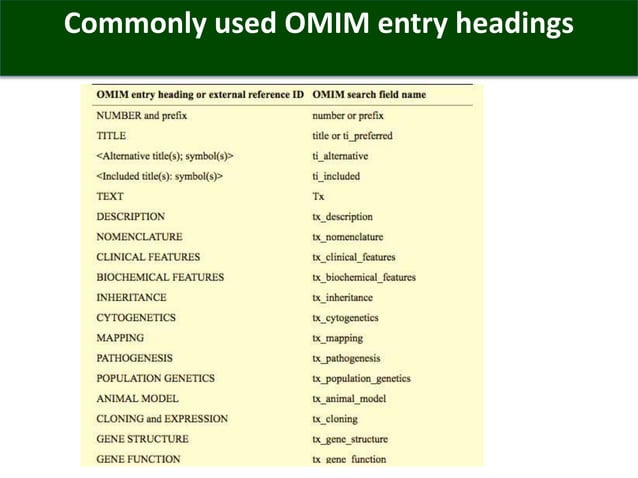 OMIM Database | PPTX