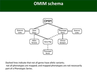 OMIM Database | PPT