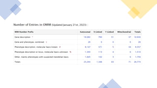 OMIM.pptx | Genetics | Science
