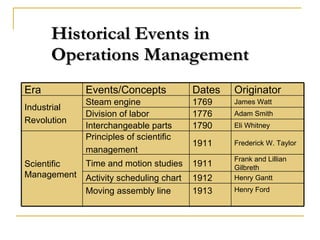 Om introduction | PPT