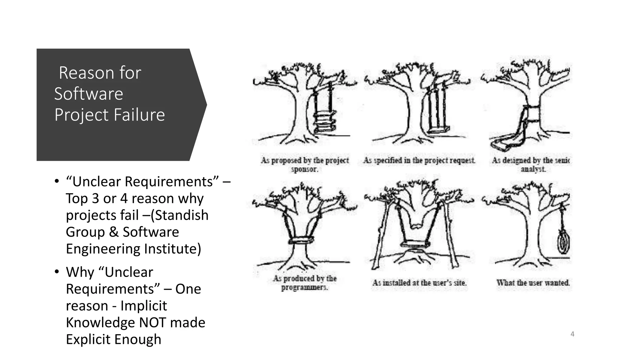 Making (Implicit) Security Requirements Explicit for Cyber-Physical ...