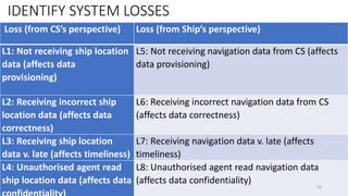 Making (Implicit) Security Requirements Explicit for Cyber-Physical ...