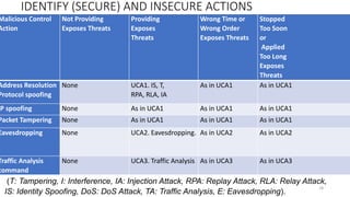 Making (Implicit) Security Requirements Explicit for Cyber-Physical ...