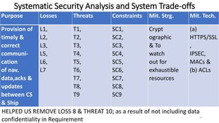 Making (Implicit) Security Requirements Explicit for Cyber-Physical ...
