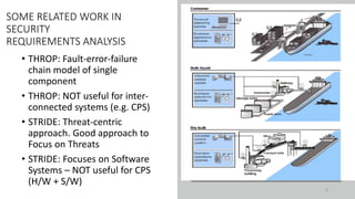 Making (Implicit) Security Requirements Explicit for Cyber-Physical ...