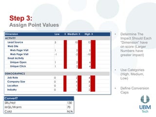 Enable Lead Scoring | PPTX